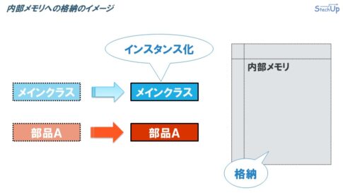 第1回 DI編【誰もが一度はつまずくSpring Bootを解説♪】【若手Javaエンジニア向け】 – 株式会社StechUp