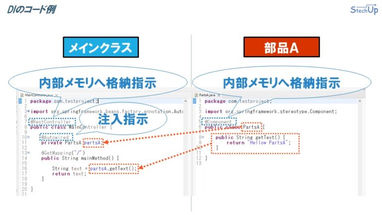 第1回 Di編【誰もが一度はつまずくspring Bootを解説♪】【若手javaエンジニア向け】 株式会社stechup