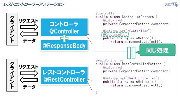 第3回 アノテーション編part1【誰もが一度はつまずくspring Bootを解説♪】【若手javaエンジニア向け】 株式会社stechup
