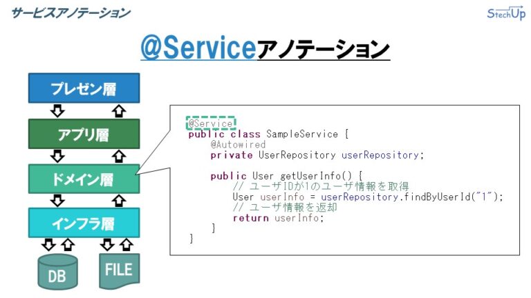 第4回 アノテーション編part2【誰もが一度はつまずくspring Bootを解説♪】【若手javaエンジニア向け】 株式会社stechup
