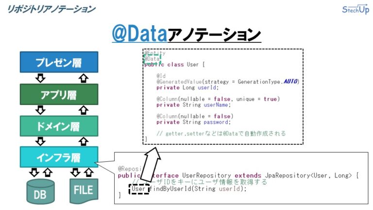 第4回 アノテーション編part2【誰もが一度はつまずくspring Bootを解説♪】【若手javaエンジニア向け】 株式会社stechup