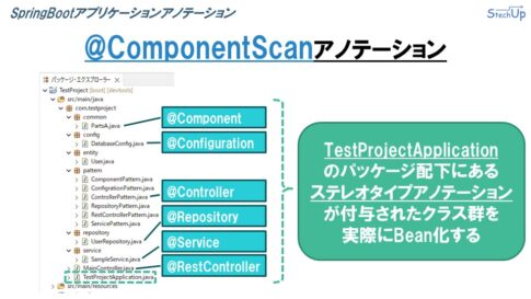 第5回 アノテーション編Part3【誰もが一度はつまずくSpring Bootを解説♪】【若手Javaエンジニア向け】 – 株式会社StechUp