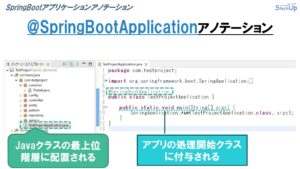 第5回 アノテーション編Part3【誰もが一度はつまずくSpring Bootを解説♪】【若手Javaエンジニア向け】 – 株式会社StechUp