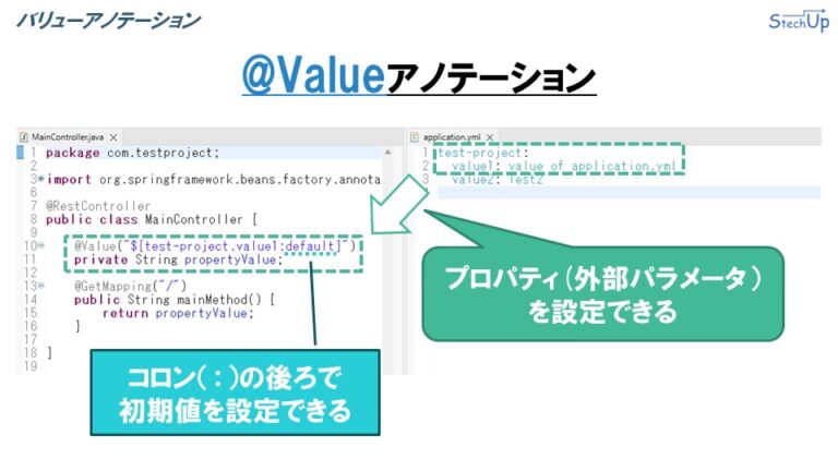 第5回 アノテーション編Part3【誰もが一度はつまずくSpring Bootを解説♪】【若手Javaエンジニア向け】 – 株式会社StechUp
