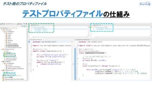 第6回 テストの仕組み編【誰もが一度はつまずくSpring Bootを解説♪】【若手Javaエンジニア向け】 – 株式会社StechUp